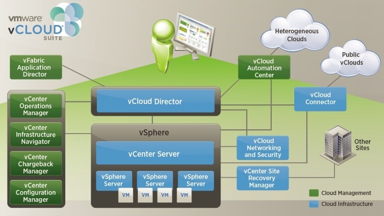 Acheter VMware vCloud Suite 6 | Advanced Edition (PC) (1 Device, À vie ...