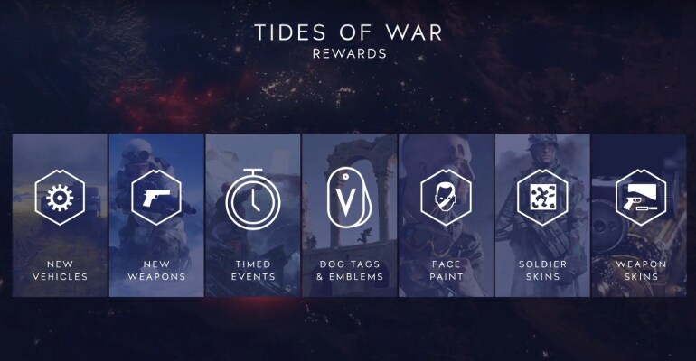 Battlefield V explains its factions and the game's evolution - G2A News